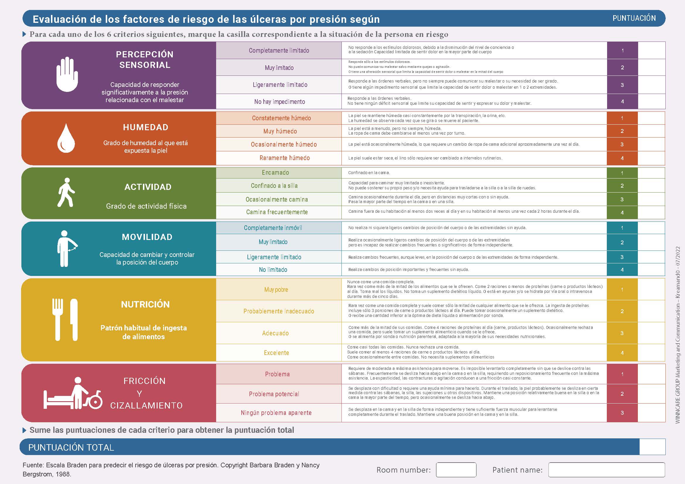 Tabla de Braden Escaras - Punto Geriátrico